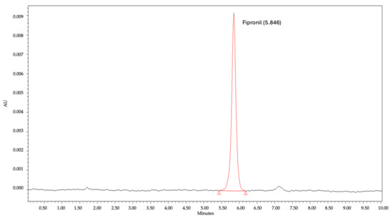 QuEChERS-Based Method for the Determination of Fipronil in Protein Baits and Vespa velutina ...