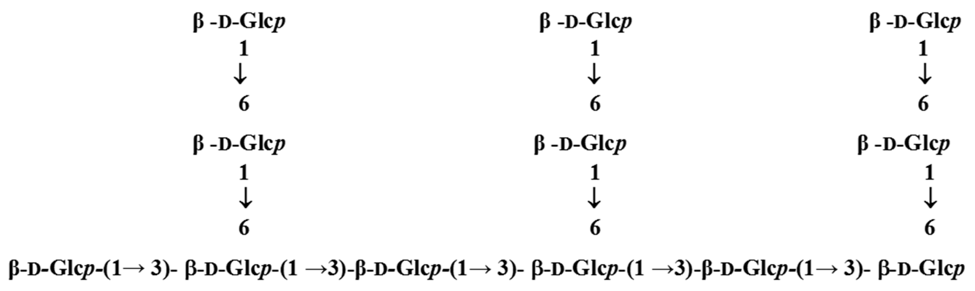 Structure and Activity of β-Oligosaccharides Obtained from Lentinus edodes (Shiitake)