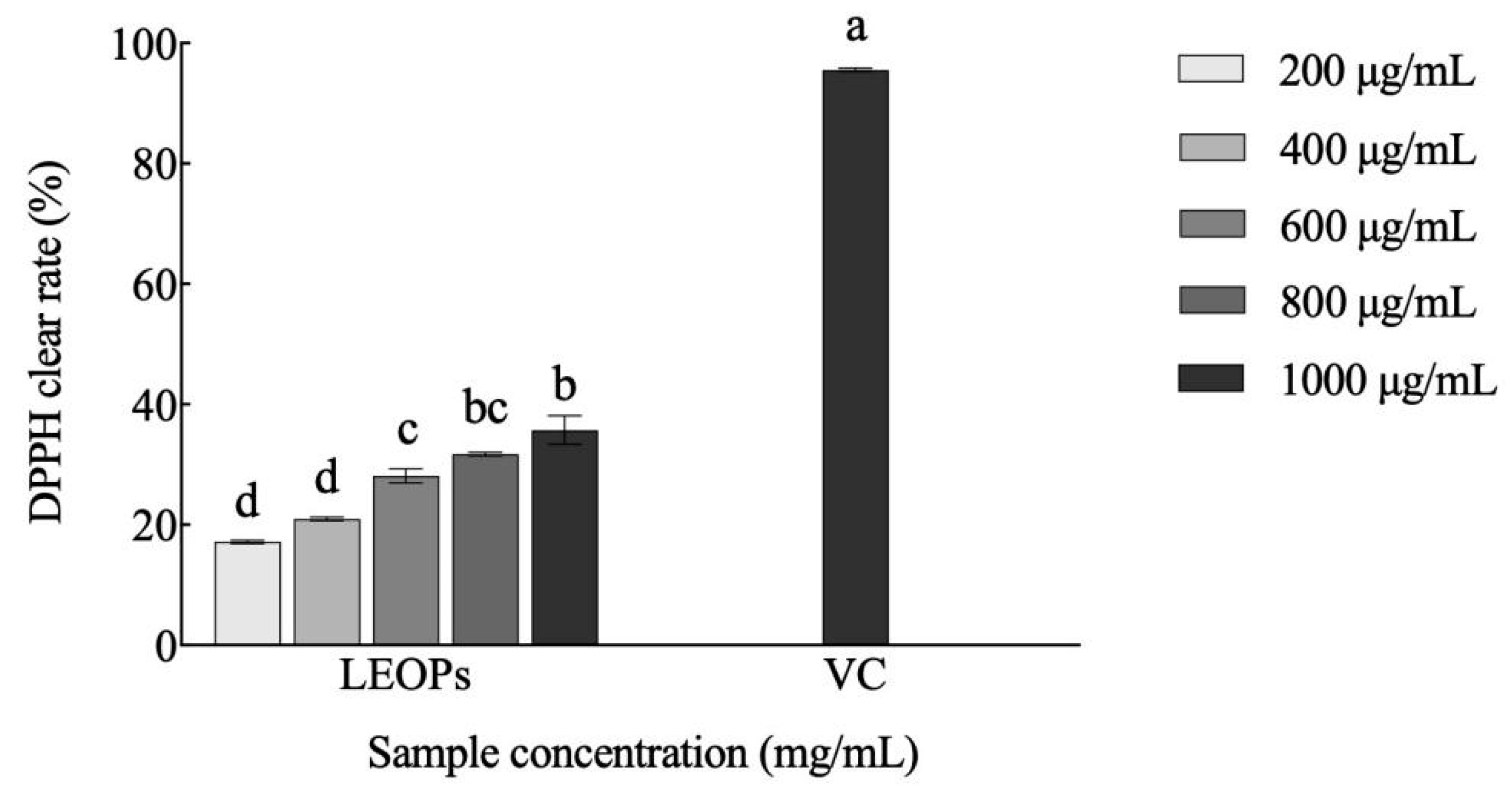 Structure and Activity of β-Oligosaccharides Obtained from Lentinus edodes (Shiitake)