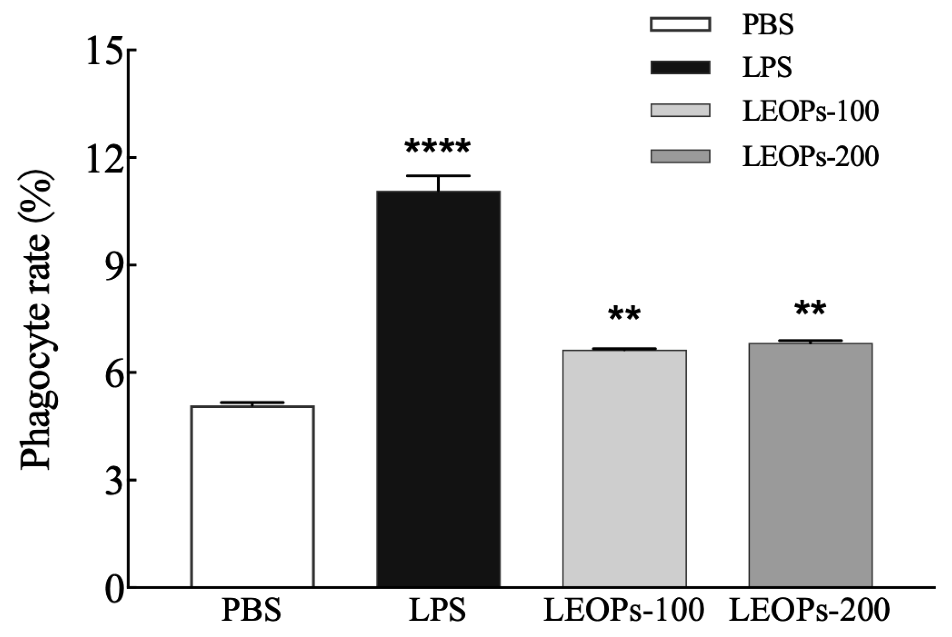 Structure and Activity of β-Oligosaccharides Obtained from Lentinus edodes (Shiitake)