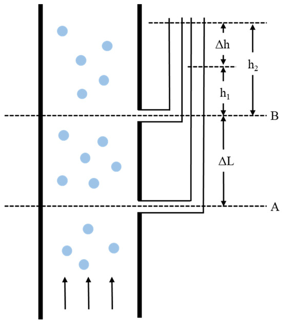 Estimation of Bubble Size and Gas Dispersion Property in Column Flotation