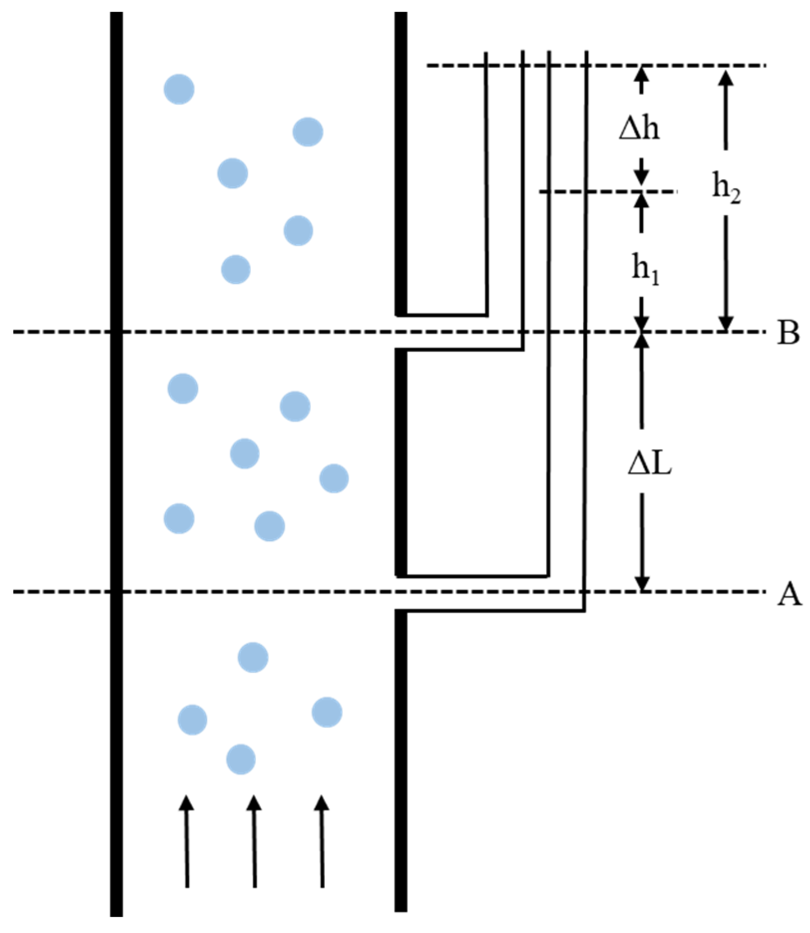 Estimation of Bubble Size and Gas Dispersion Property in Column Flotation