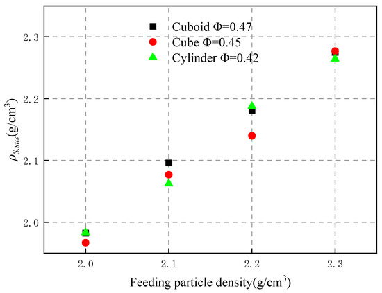 Study on Separation Kinetics of Non-Spherical Single Feeding Particle ...