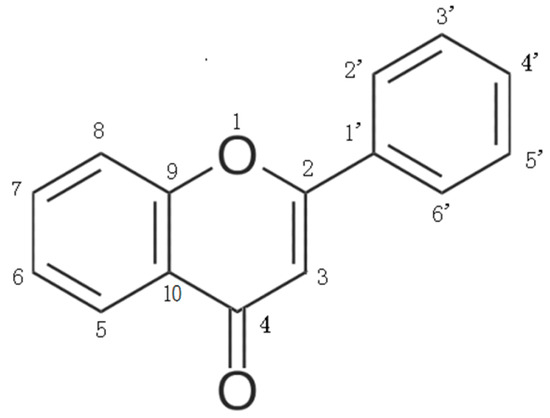 Utilization and Separation of Flavonoids in the Food and Medicine ...