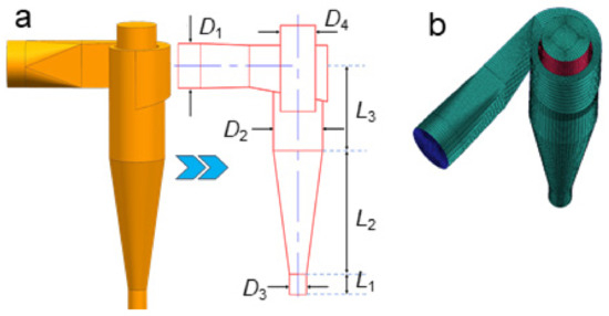 Tuning the Inlet Flow Pattern of Cyclones for Boosted Particle Rotation ...
