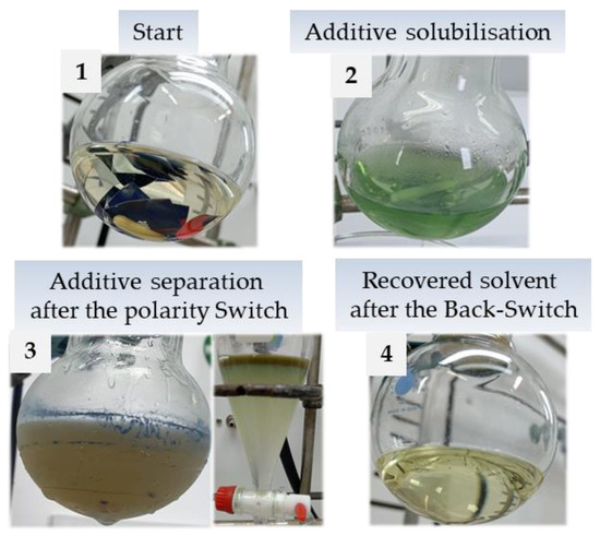 Recycling of Multilayer Flexible Packaging Waste Through Delamination ...