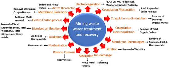 From Waste to Wealth: A Circular Economy Approach to the Sustainable ...