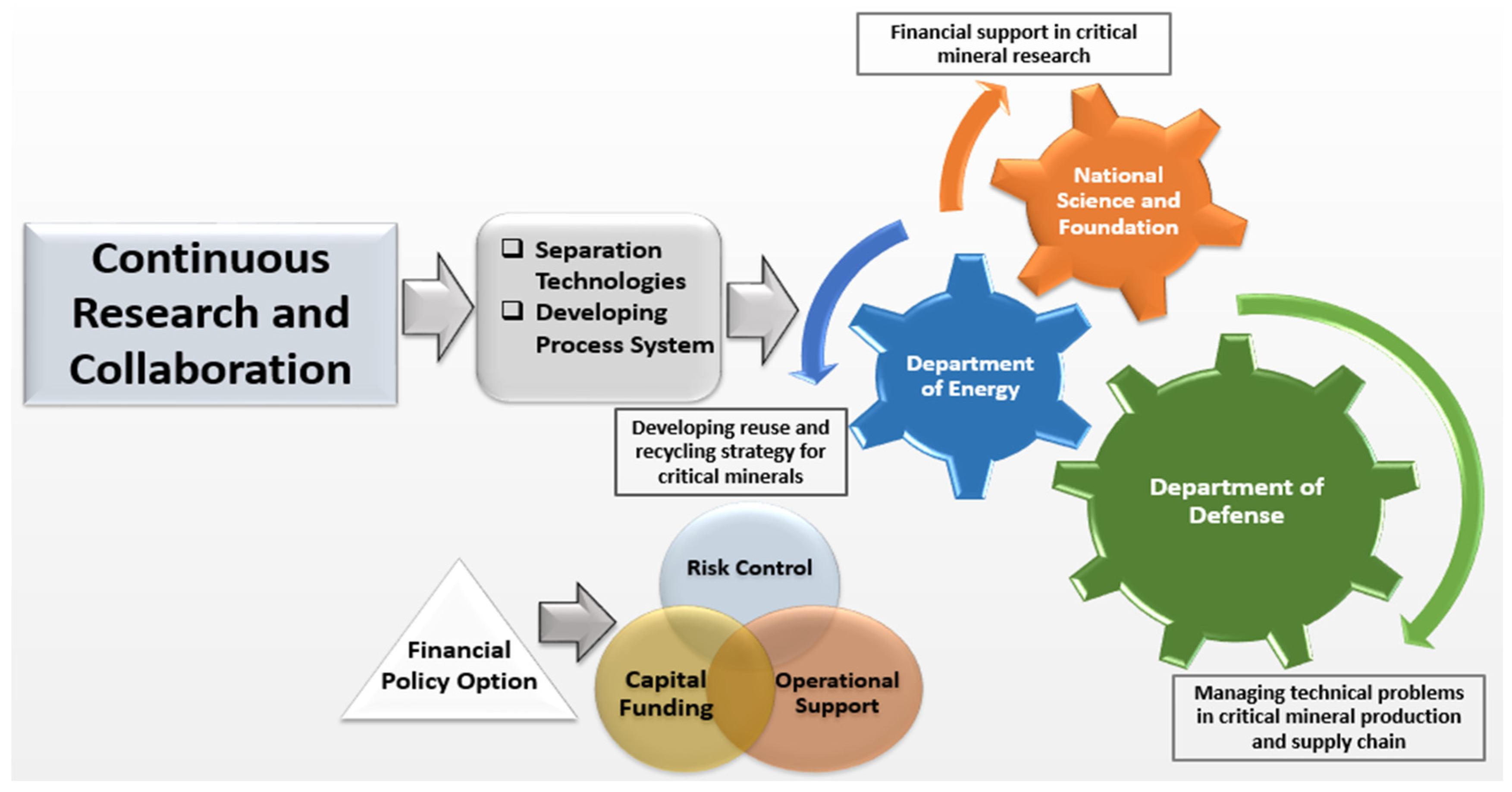 From Waste to Wealth: A Circular Economy Approach to the Sustainable ...