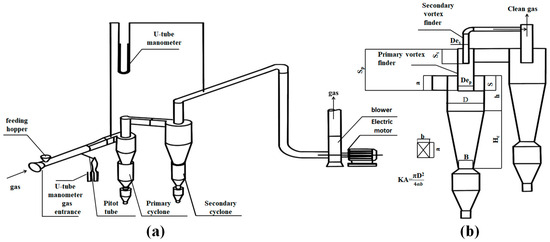 Inserting an Additional Vortex Finder to Improve the Performance of ...