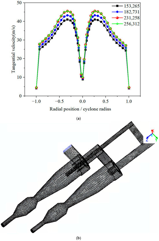Inserting an Additional Vortex Finder to Improve the Performance of ...