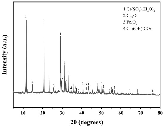 Exploration of the Synergistic Smelting Behavior of Electroplating ...