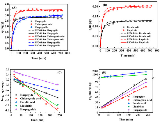 Adsorption and Desorption Characteristics of Simiao Yong’an Decoction ...