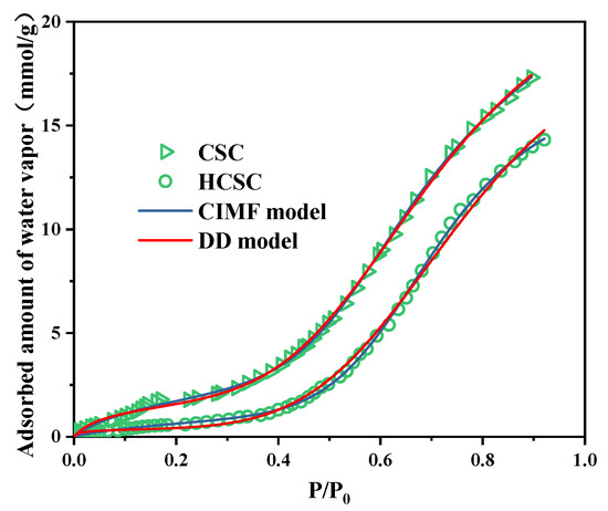 Selective Adsorption of VOCs/Water Vapor on Activated Carbon: The Role ...