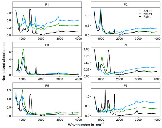 Extraction and Characterization of TiO2 Pigments from Commercial Paints ...