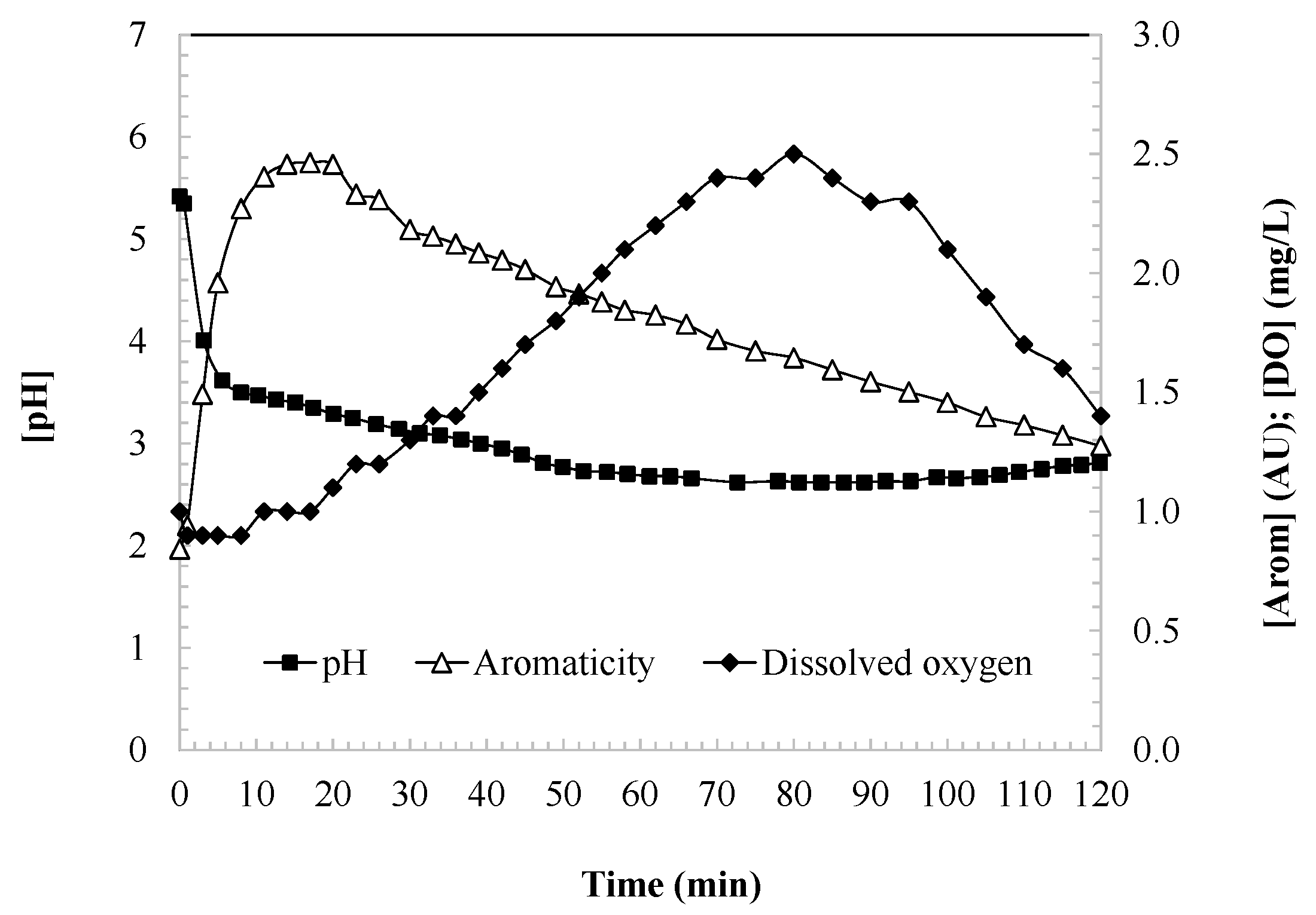 Impact of Hydrogen Peroxide Concentration on Diclofenac Degradation by ...