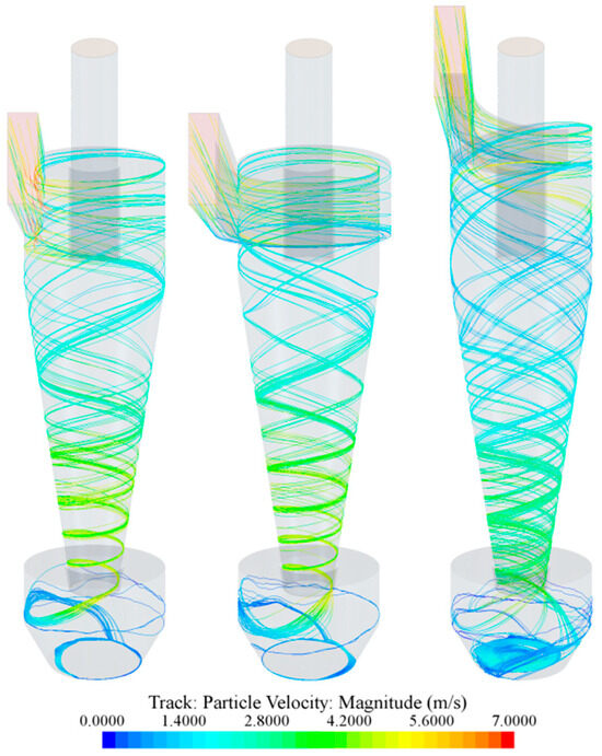 Simulation of Helical-Baffle Inlet Structure Cyclone Separator
