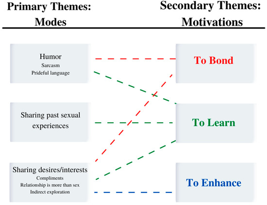 Unlocking the Mystery: Why Partners Stop Initiating Sex - Fusion Chat