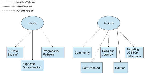 Queer Experiences of Religion: How Marginalization within a Religion ...