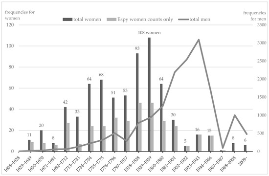 Introducing the Women’s Execution Database: Revising the Narrative of ...