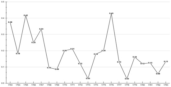 Introducing the Women’s Execution Database: Revising the Narrative of ...