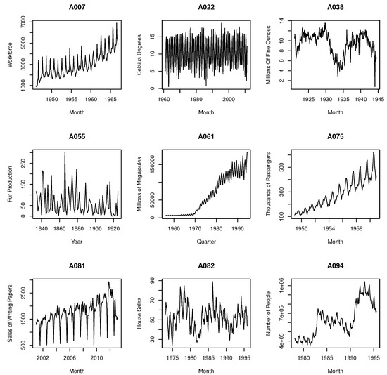 Signals | Free Full-Text | The Effect of Data Transformation on Singular Spectrum Analysis for ...