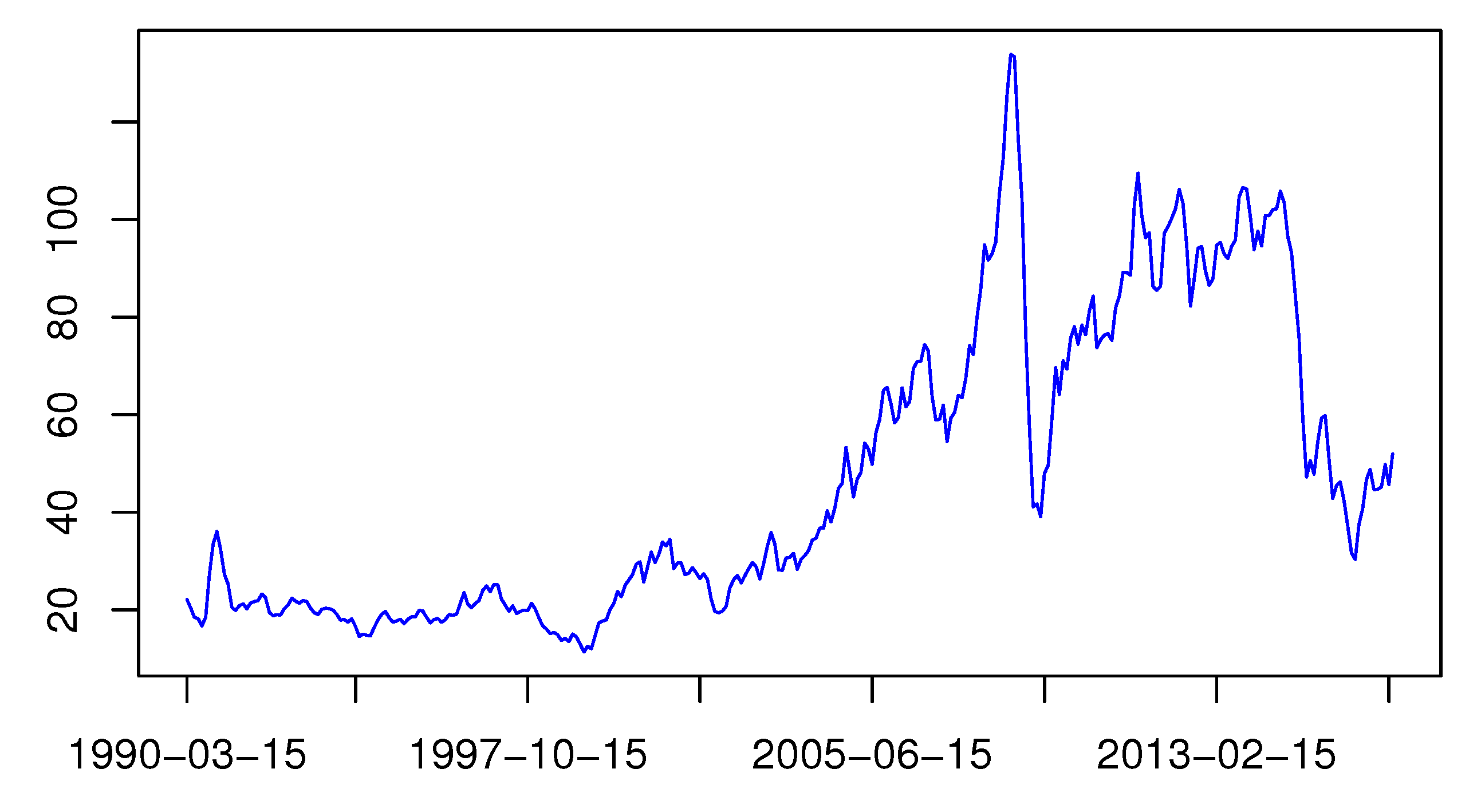 Package 'copula' - CRANR-projectorg