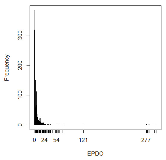 Comprehensive Evaluation of a Sparse Dataset, Assessment and Selection ...