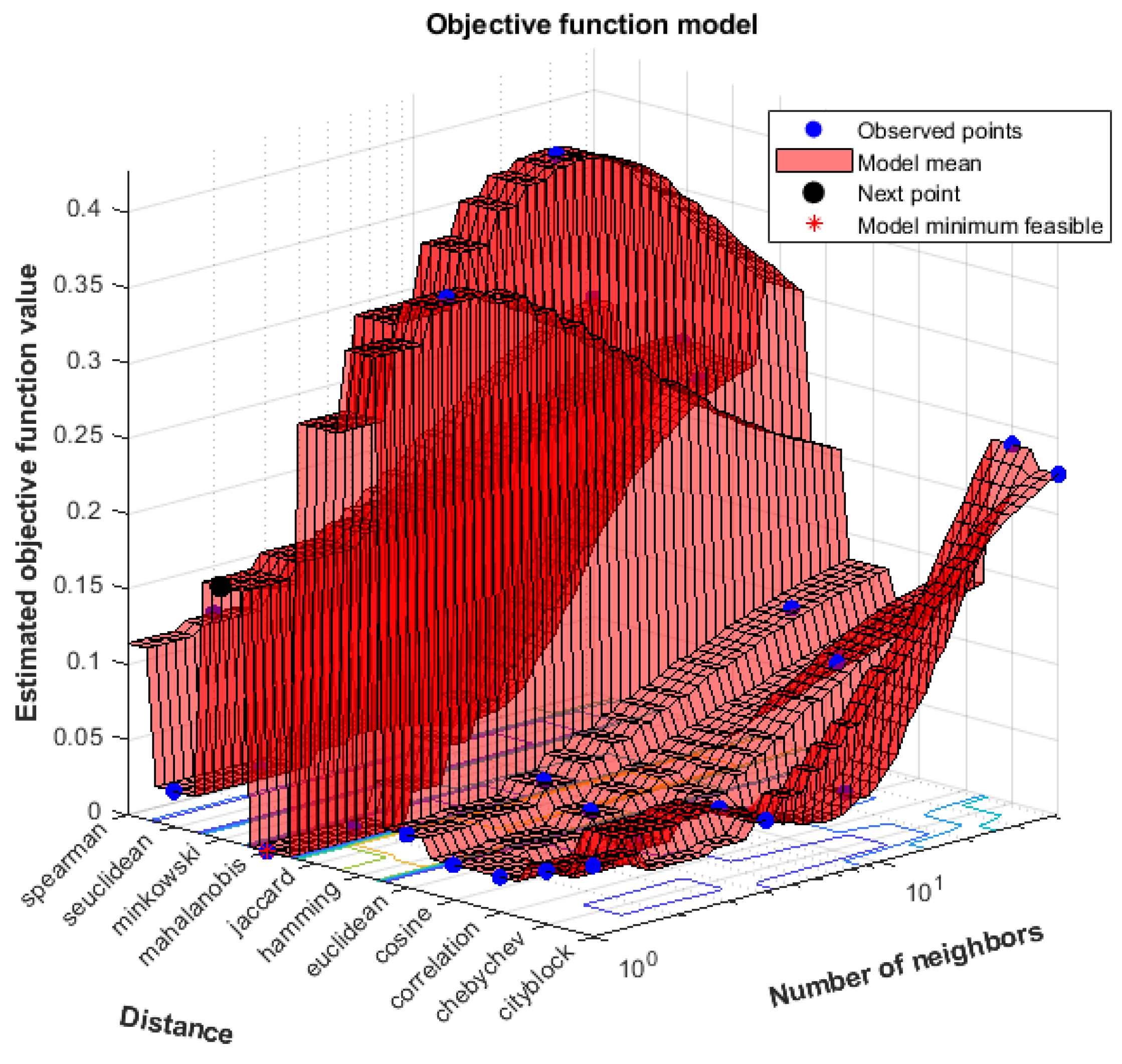 Mobility Management-Based Autonomous Energy-Aware Framework Using Machine Learning Approach in ...