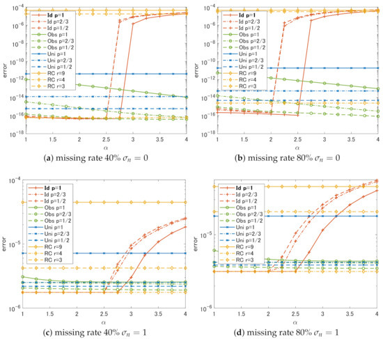 On the Synergy between Nonconvex Extensions of the Tensor Nuclear Norm for Tensor Recovery