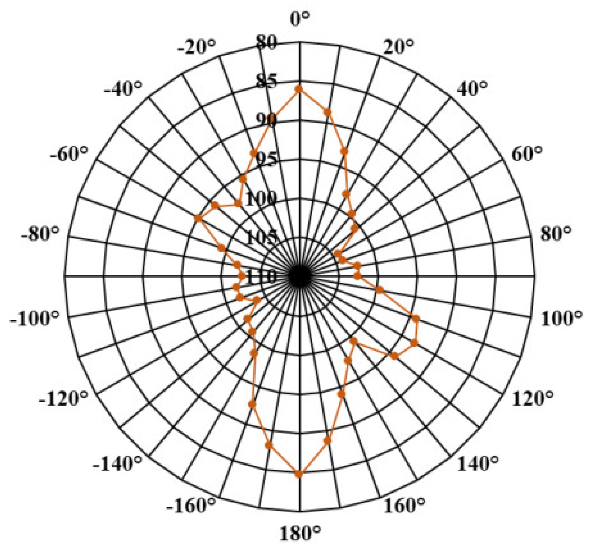 Signals | Free Full-Text | Omnidirectional Haptic Guidance for the ...