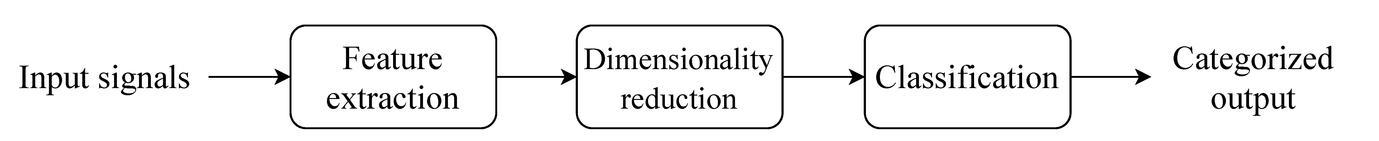 Signals | Free Full-Text | IMU-Based Hand Gesture Interface Implementing a Sequence-Matching ...