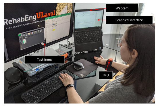 Signals | Free Full-Text | IMU-Based Hand Gesture Interface Implementing a Sequence-Matching ...