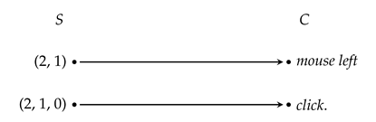 Signals | Free Full-Text | IMU-Based Hand Gesture Interface Implementing a Sequence-Matching ...