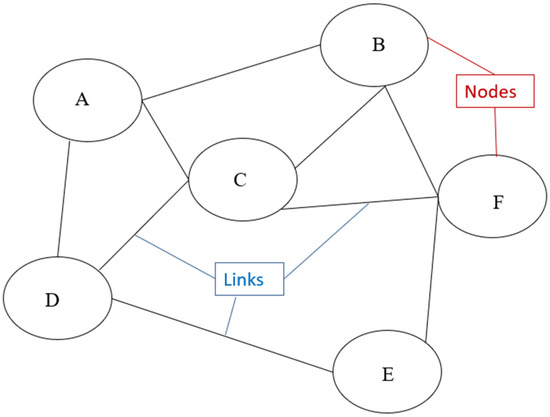 Towards Integration of Security and Safety Measures for Critical ...