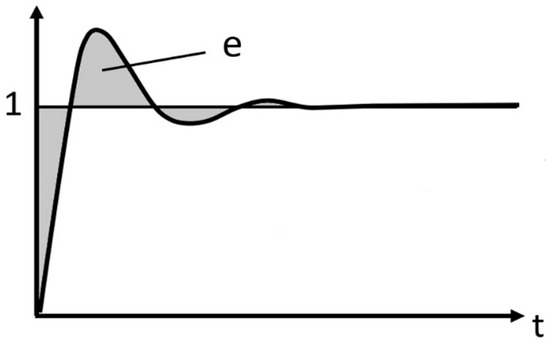 Signals | An Open Access Journal from MDPI