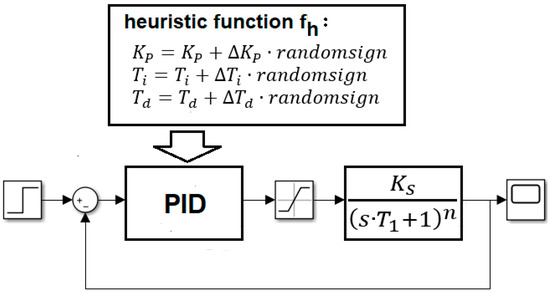 Signals | An Open Access Journal from MDPI