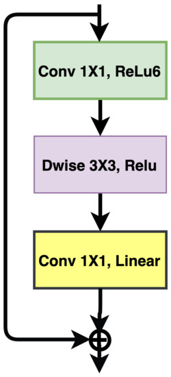 Signals | An Open Access Journal from MDPI