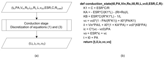 Signals | An Open Access Journal from MDPI