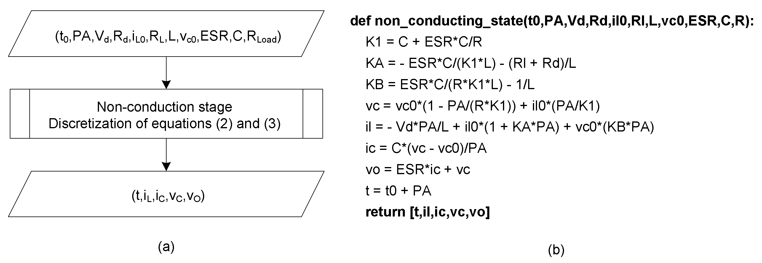 Using Python for the Simulation of a Closed-Loop PI Controller for a Buck Converter