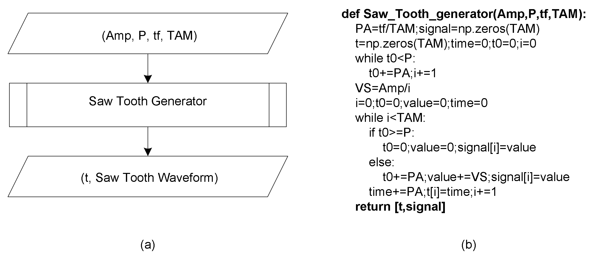 Using Python for the Simulation of a Closed-Loop PI Controller for a Buck Converter