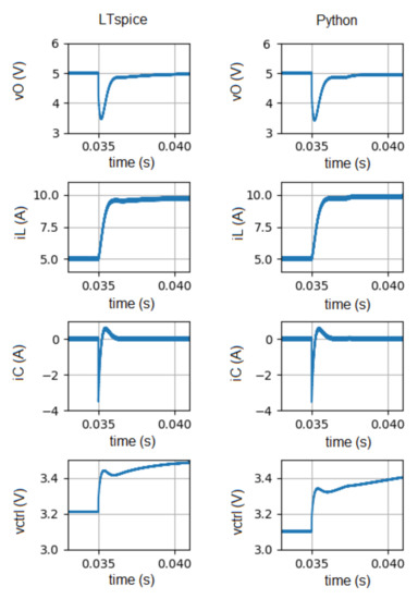 Signals | An Open Access Journal from MDPI