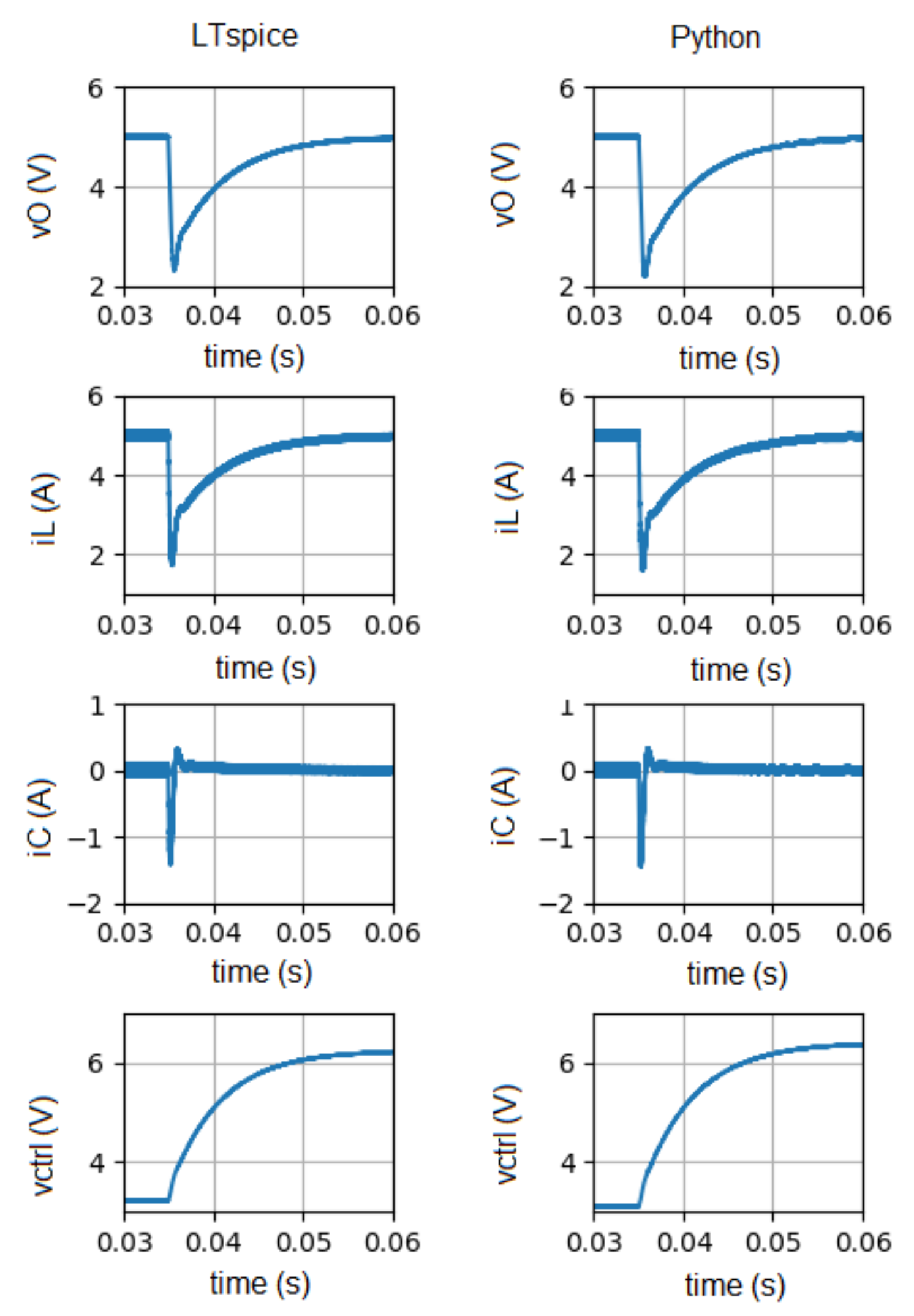 Using Python for the Simulation of a Closed-Loop PI Controller for a Buck Converter