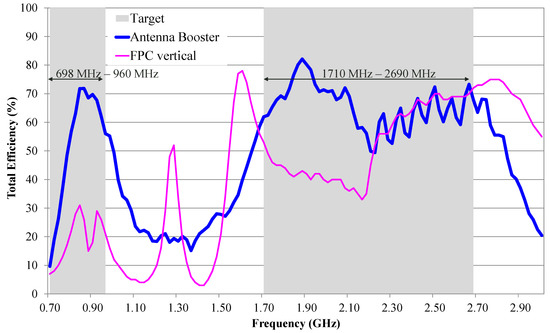 Signals | An Open Access Journal from MDPI