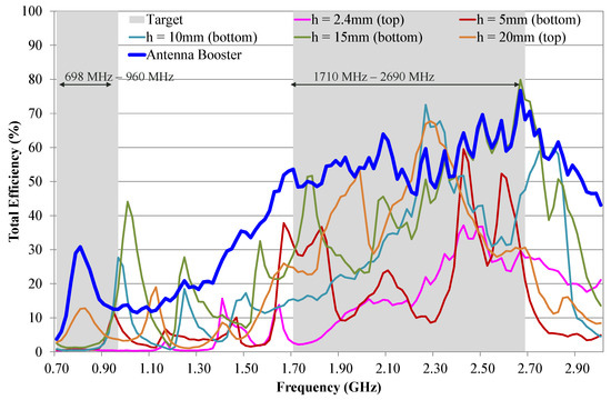 Signals | An Open Access Journal from MDPI