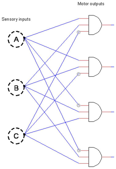 Signals | An Open Access Journal from MDPI
