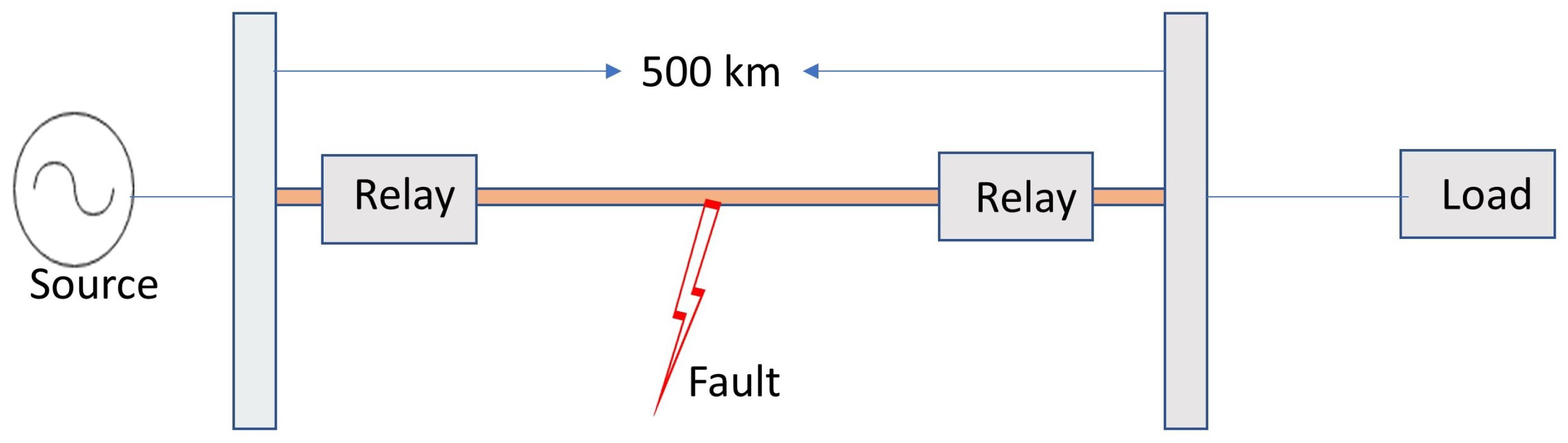 Transmission Line Fault Classification of Multi-Dataset Using CatBoost ...