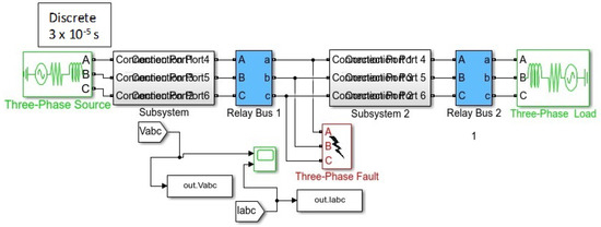 Signals | An Open Access Journal from MDPI