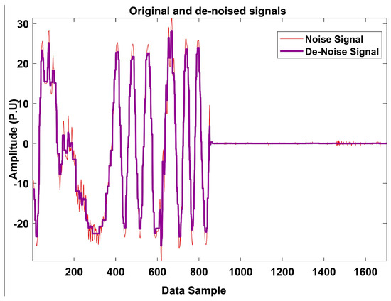 Signals | An Open Access Journal from MDPI