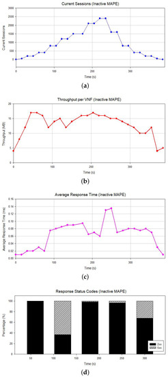 Signals | An Open Access Journal from MDPI
