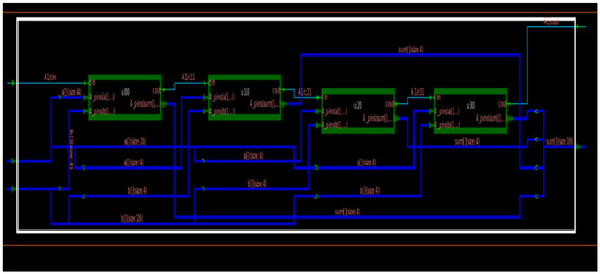 Verilog Design, Synthesis, and Netlisting of IoT-Based Arithmetic Logic ...